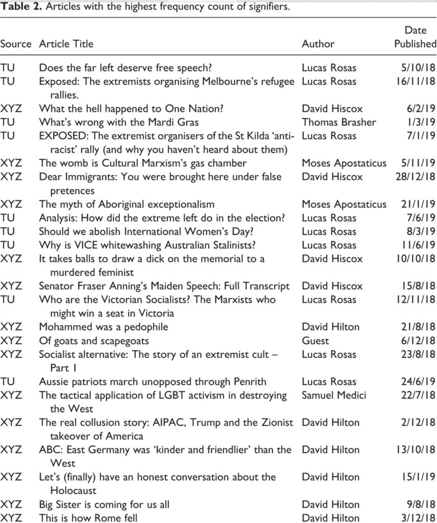 University idiots paid to write HILARIOUS thesis on The XYZ - XYZ